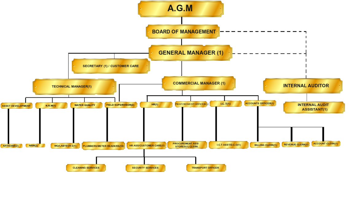 About us – Murugi Mugumango Water Service Provider